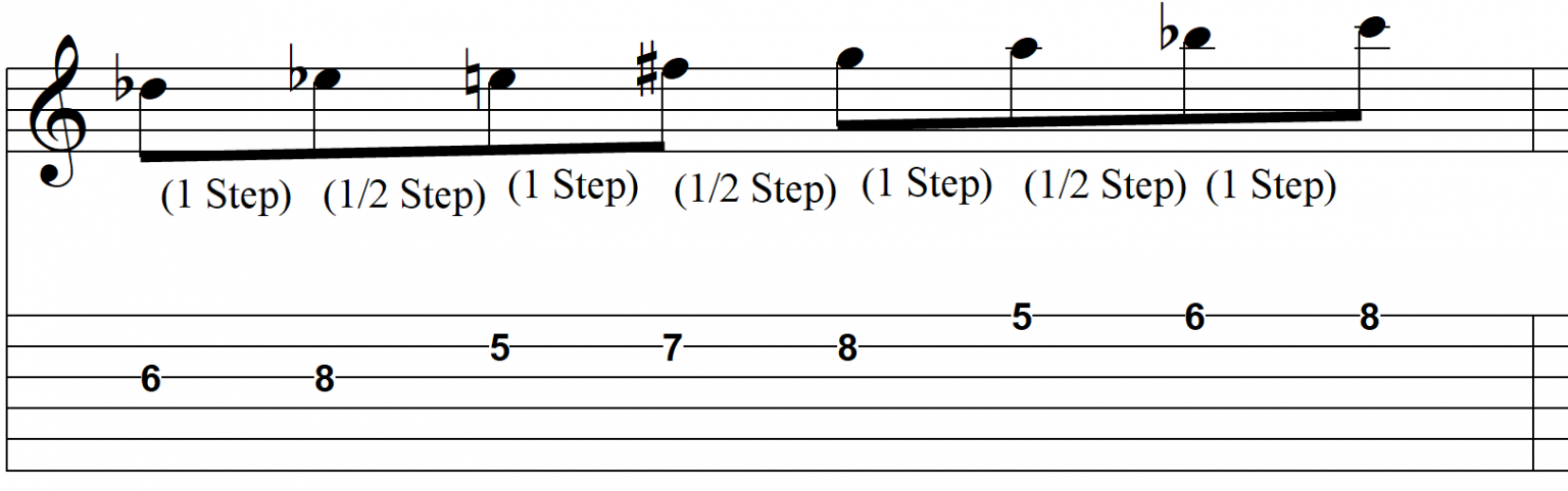 Diminished Dominant Scale for guitar(and all instruments) - Mike Crutcher